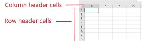 The Best Keyboard Shortcuts For Rows And Columns In Microsoft Excel
