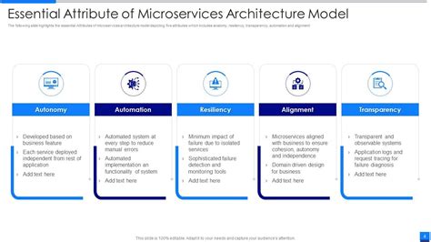 Microservices Powerpoint Ppt Template Bundles Presentation Graphics