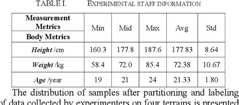 Figure 1 From A Real Time Gait Phase Detection Method For Lower Limb Exoskeleton Based On Simple