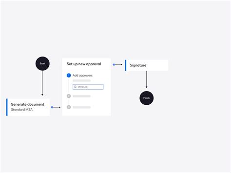 Contract Lifecycle Management Software Docusign Clm