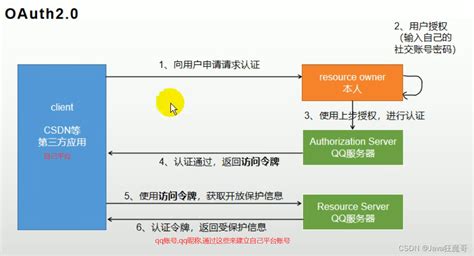 2025java常见面试题(含答案)2025java面试场景题 Csdn博客 2025java常见面试题(含答案)2025java面试场景题 Csdn博客