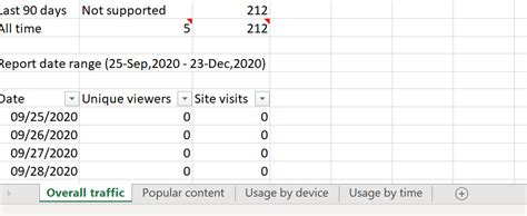 Do Any One Has Any Ps Script To Download Sharepoint Online Usage Report