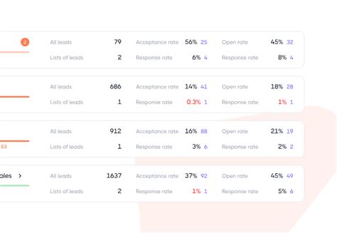 Dripify Review 2025 Real User Data Pros Cons And Safer Alternatives