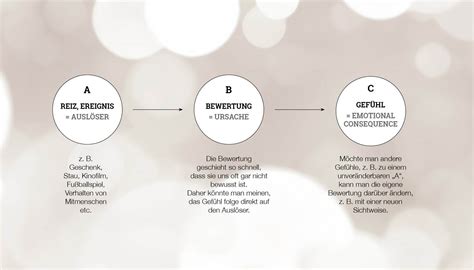 Sonar Coaching Blog Gefühlsmanagement Wie Man Sich Gefühle Macht