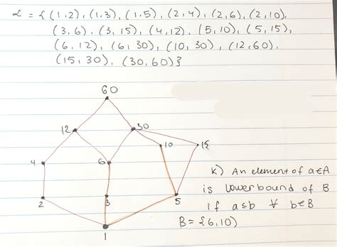 solved discrete math consider the divisibility relation on a
