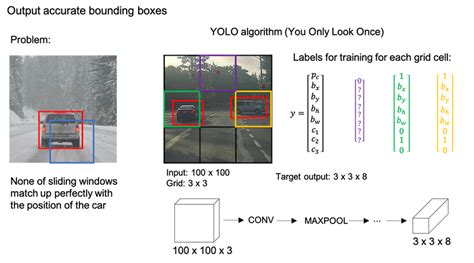 Course 4 Convolutional Neural Networks Deeplearning Notes