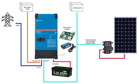 Help To Install Victron Multiplus Ii Grid Tie With Enphase Pv System With Iq7 Micro Inverters