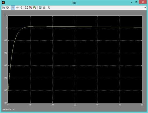 Figure 34 From Design Of Water Level Controller Using Fuzzy Logic System Semantic Scholar