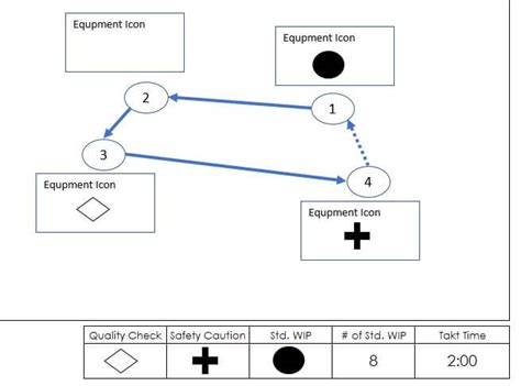 How To Write A Standardized Work Chart That Toyota Created【excel Template】 業務改善＋itコンサルティング