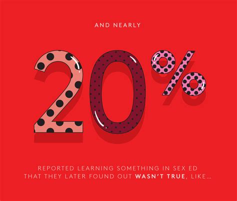 Online Resources To Take Sex Ed Into Your Own Hands Artofit