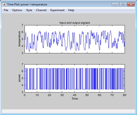 Identify Linear Models Using System Identification App