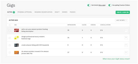 Hasnain Rajput On Linkedin See Results Before And After 1 Day Contact Me For Fiverr Gig Seo