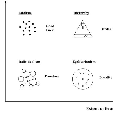 Dimensions Of Relations Resulting Relational Patterns And Associated