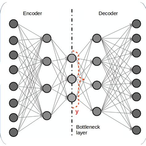 basic structure of deep autoencoder download scientific diagram
