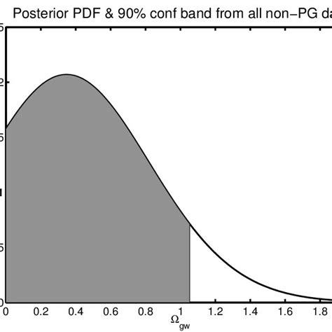 Posterior Probability Density Function Associated With Combined