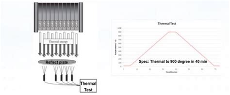 Reflector Plate For Amat Rtp Chamber My Site