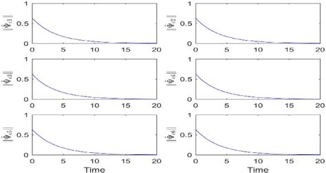 Figure 7 From Reinforcement Learning Based Optimized Sliding Mode Consensus Control Of High
