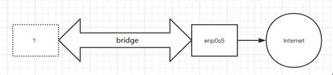 QEMU Intro And Network Configuration Relish The Moment