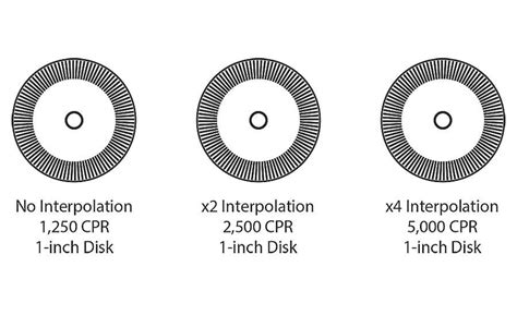 resolution accuracy and precision of encoders 2019 09 11 assembly
