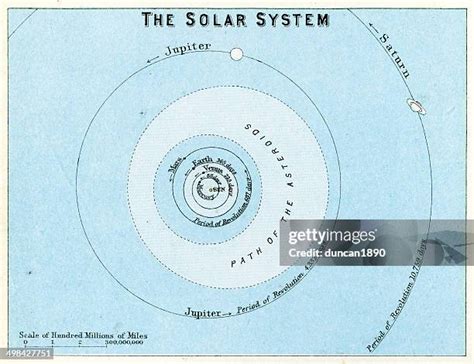 The Solar System Diagram To Scale