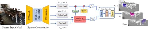 figure 2 from dyco3d robust instance segmentation of 3d point clouds