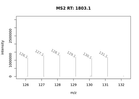 Chapter Raw MS Data R For Mass Spectrometry