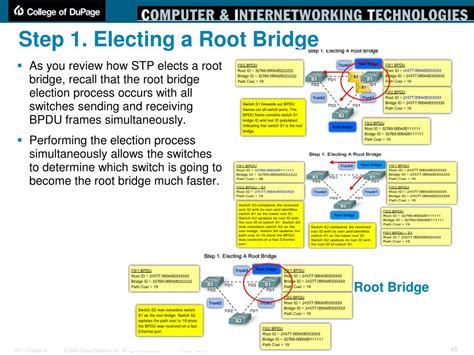 Ppt Implement Spanning Tree Protocols Part I Powerpoint Presentation Id900417
