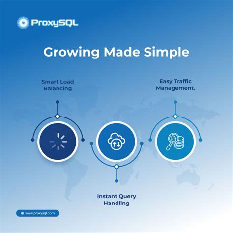 Jesmar Cannao On Linkedin Growth Database Proxysql