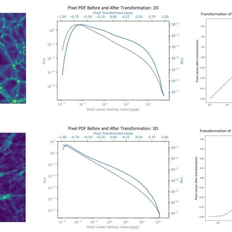 Example Of A Simulation Image Left Histogram Of The Pixel Values