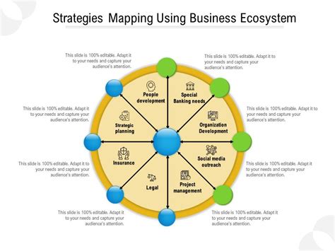 Ecosystem Mapping Template
