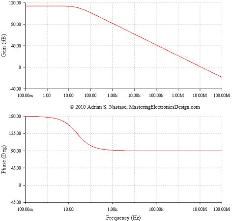 Multisim Bode Plot Retsydney