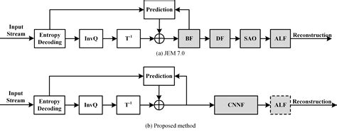 180506121 A Practical Convolutional Neural Network As Loop Filter For Intra Frame