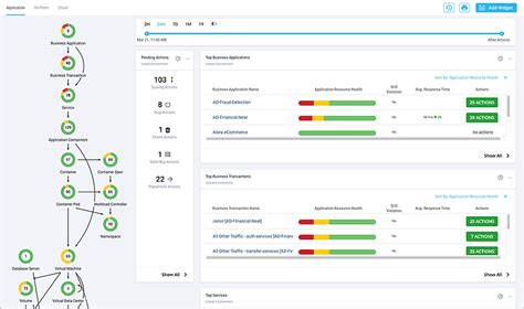 Cisco Intersight Workload Optimizer For Hybrid Cloud Cisco