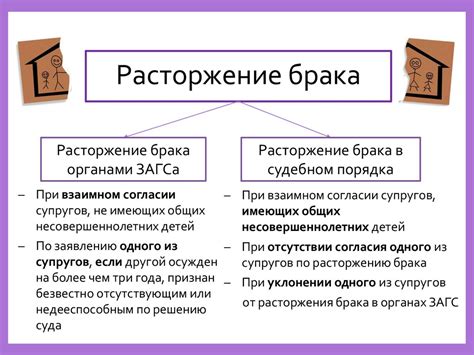 Правовое регулирование отношений супругов презентация онлайн