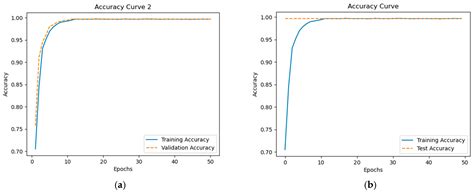 Neural Network Based Power Meter Wiring Fault Recognition Of Smart Grids Under Abnormal Reactive
