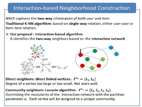 A Neural Collaborative Filtering Model Incorporating Neighborhood Information