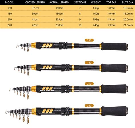 Fishing Rod Combo Tools Kit Spinning Telescopic Fi Vicedeal
