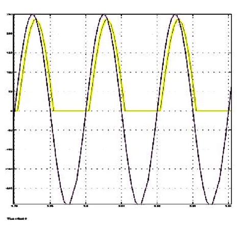 Half Wave Rectifier With Freewheeling Diode Download Scientific Diagram