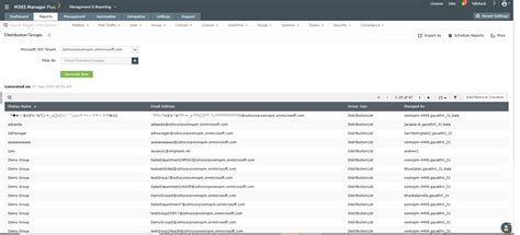 microsoft 365 group reports m365 manager plus