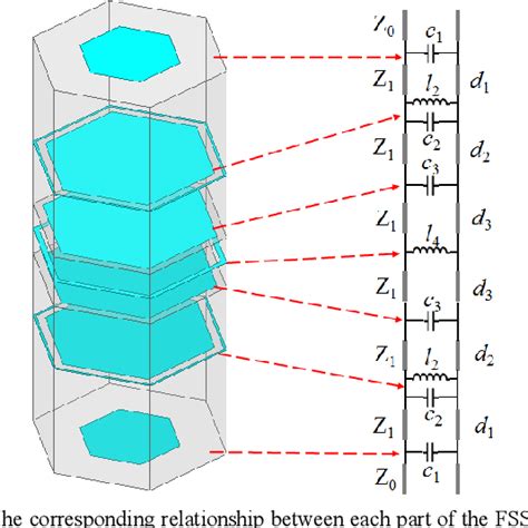 Figure 2 From A Wide Bandpass Fss With High Selectivity And Low Insertion Loss Semantic Scholar