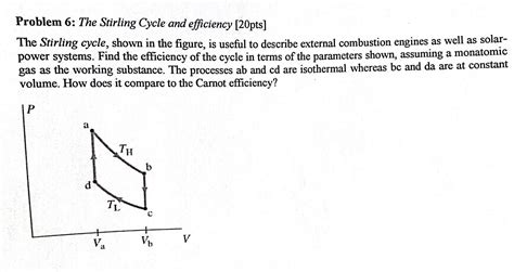 Solved Problem The Stirling Cycle And Efficiency Pts Chegg Com
