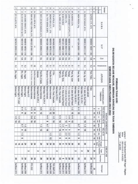 Sk Pemb Tugas Mengajar Sem 1 2023 2024 Pdf