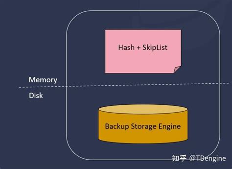 从索引实现上来看看你用的 tdengine 为什么这么快！ 知乎