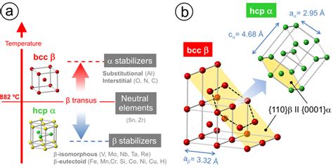 Titanium Alloy Structure