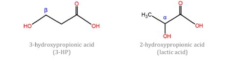 1 Chemical Structures Of 3 Hydroxypropionic Acid 3 Hp And Download Scientific Diagram