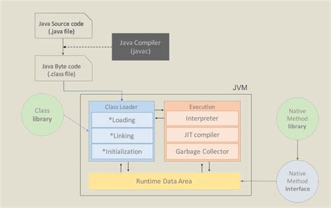 코드스테이츠 백엔드 부트캠프 19일차 [java 심화 effective 3]