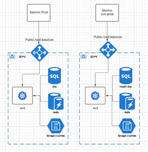 Sdp — Optimising Hosting Infrastructure Salsa Digital
