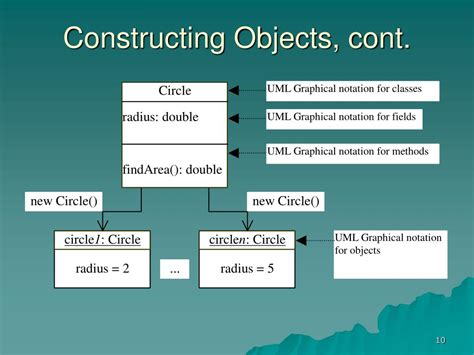 Ppt Understanding Objects And Classes In Java Object Oriented