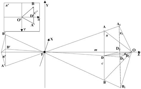 A Depression Recognition Method Based On The Alteration Of Video Temporal Angle Features