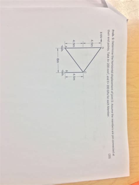 Solved Determine The Horizontal Displacement Of Joint D Chegg